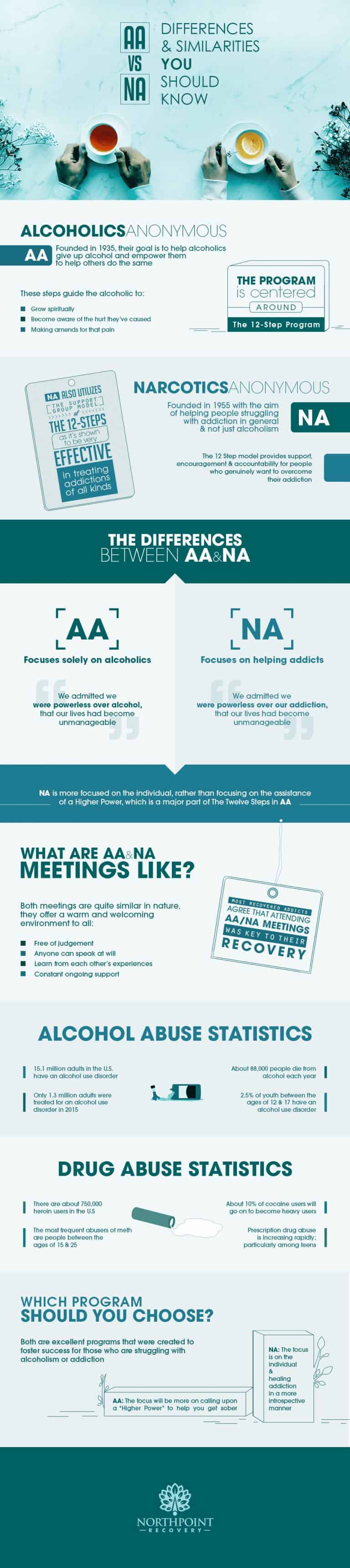 AA vs NA: What You Need to Know About Addiction Recovery Meetings
