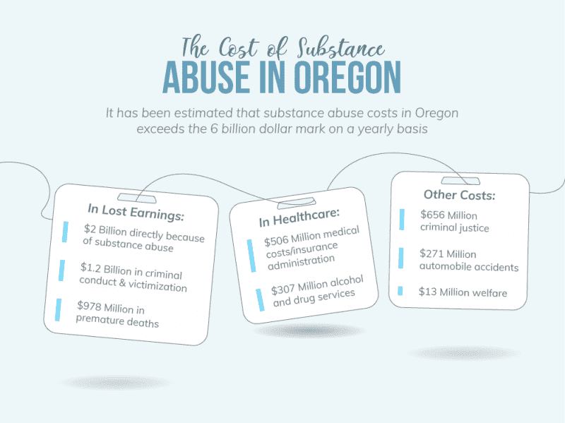 The Portland Oregon Drug Problem - Addiction Statistics You Need to Know