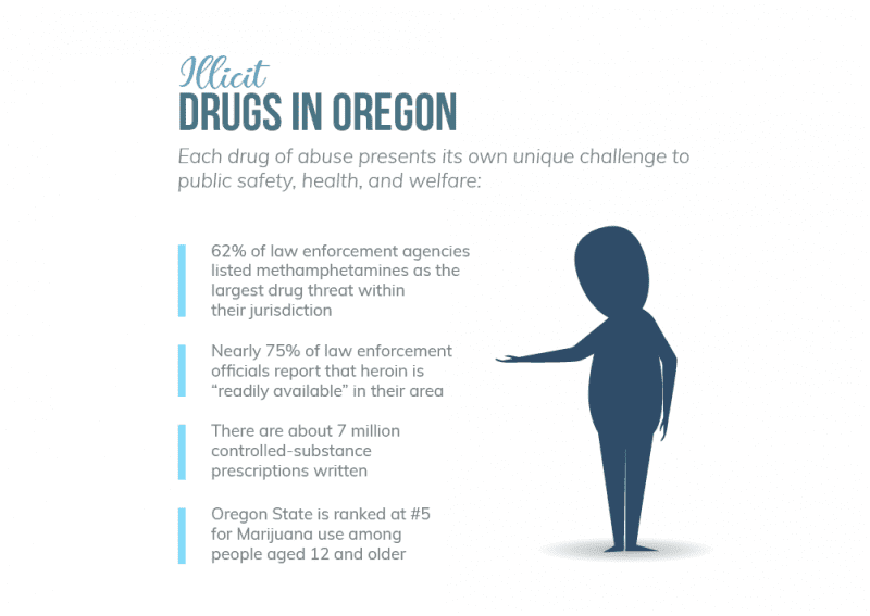 The Portland Oregon Drug Problem - Addiction Statistics You Need to Know