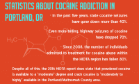 Portland, Oregon Drug Problem - Addiction Facts and Statistics