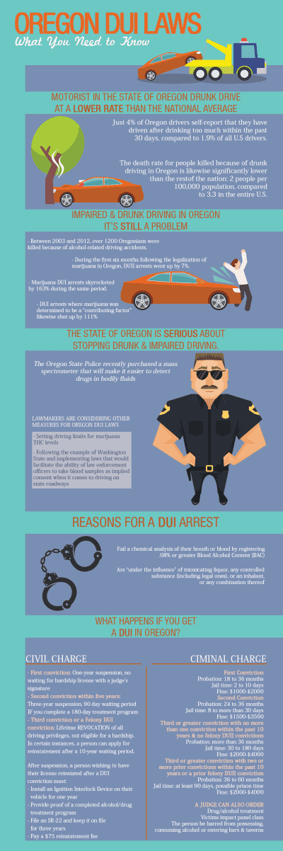 Oregon DUI Laws: What You Need to Know