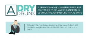 Dry Drunk Syndrome: What It Really Means and Does It Describe You?