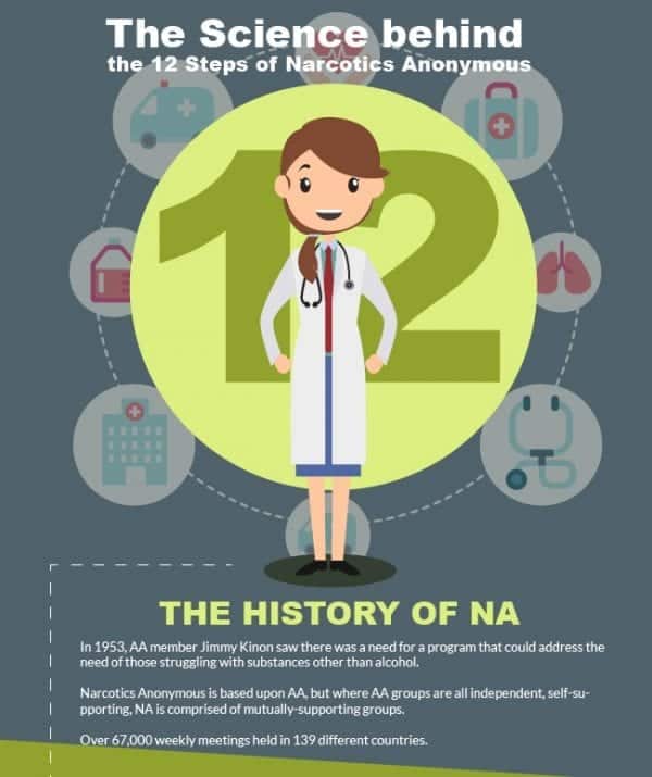 The Science behind the 12 Steps of Narcotics Anonymous