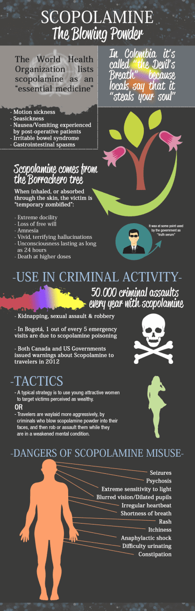 Scopolamine: The Blowing Powder
