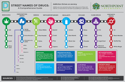 Street Names of Drugs: A Comprehensive Guide