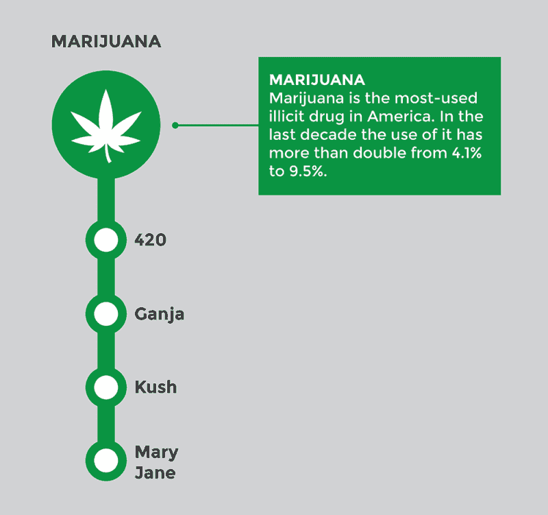 Street Names of Drugs: A Comprehensive Guide