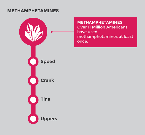 Street Names of Drugs: A Comprehensive Guide