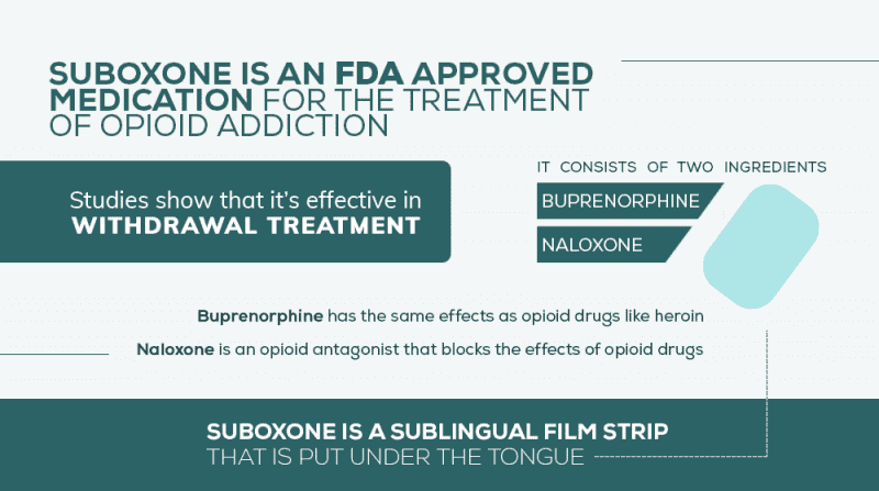 How Does a Suboxone Taper Work?