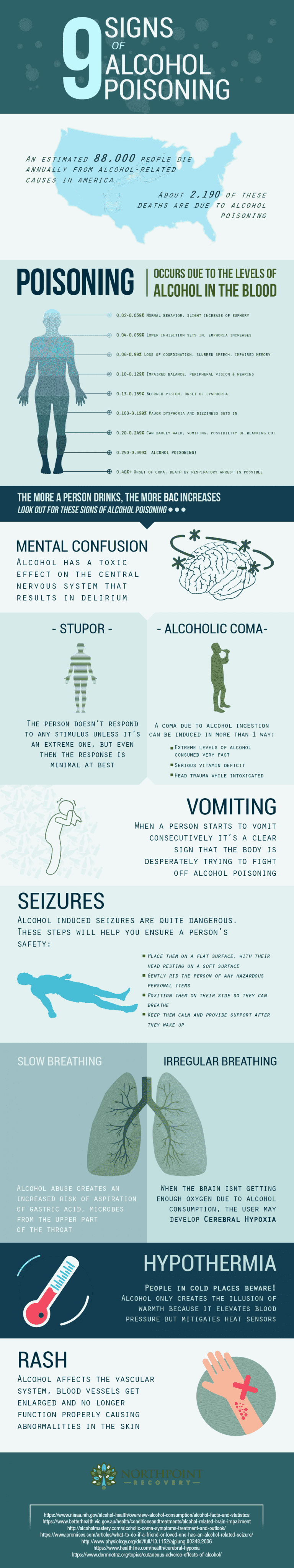 9 Signs of Alcohol Poisoning