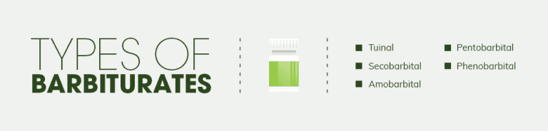 Barbiturates vs. Benzodiazepines | Comparing Addictive Effects and ...