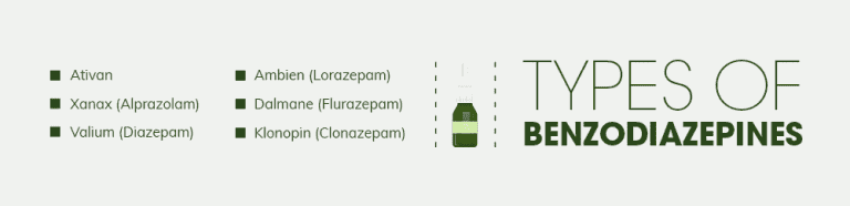 Barbiturates vs. Benzodiazepines | Comparing Addictive Effects and ...
