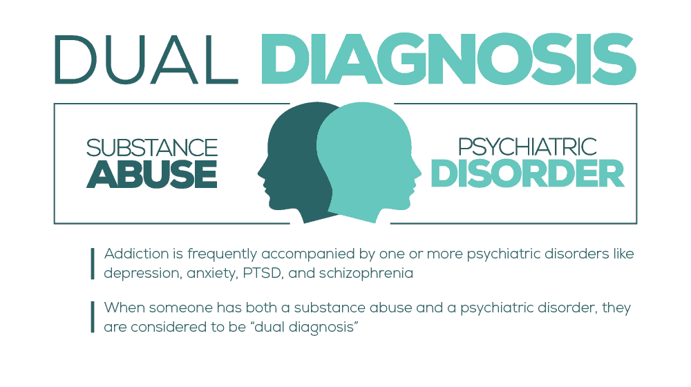 Finding The Right Dual Diagnosis Treatment Center In Washington State