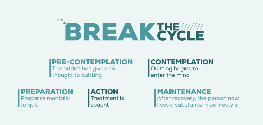 Understanding the Cycle of Addiction | Northpoint Idaho Understanding the Cycle of Addiction | Northpoint Idaho