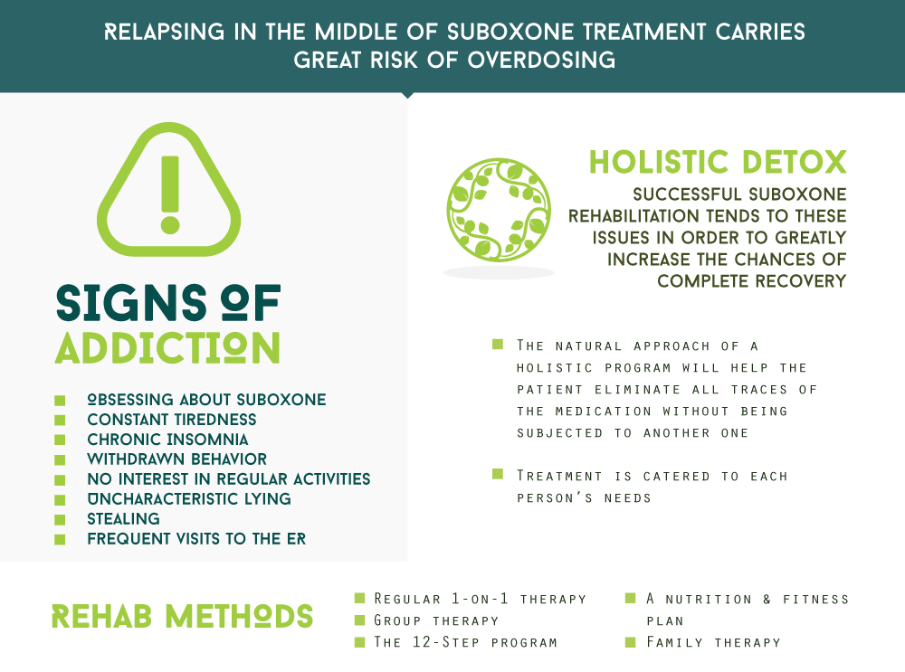 Information for Suboxone Addiction - Northpoint Recovery
