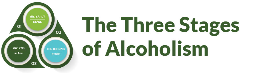 Stages Of Alcoholism Chart Stages Of Alcoholism Chart