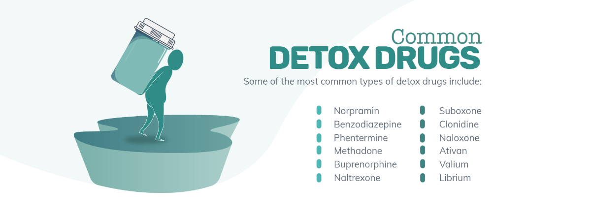 What Is Drug Detox An In Depth Explanation To Survive Drug Withdrawal