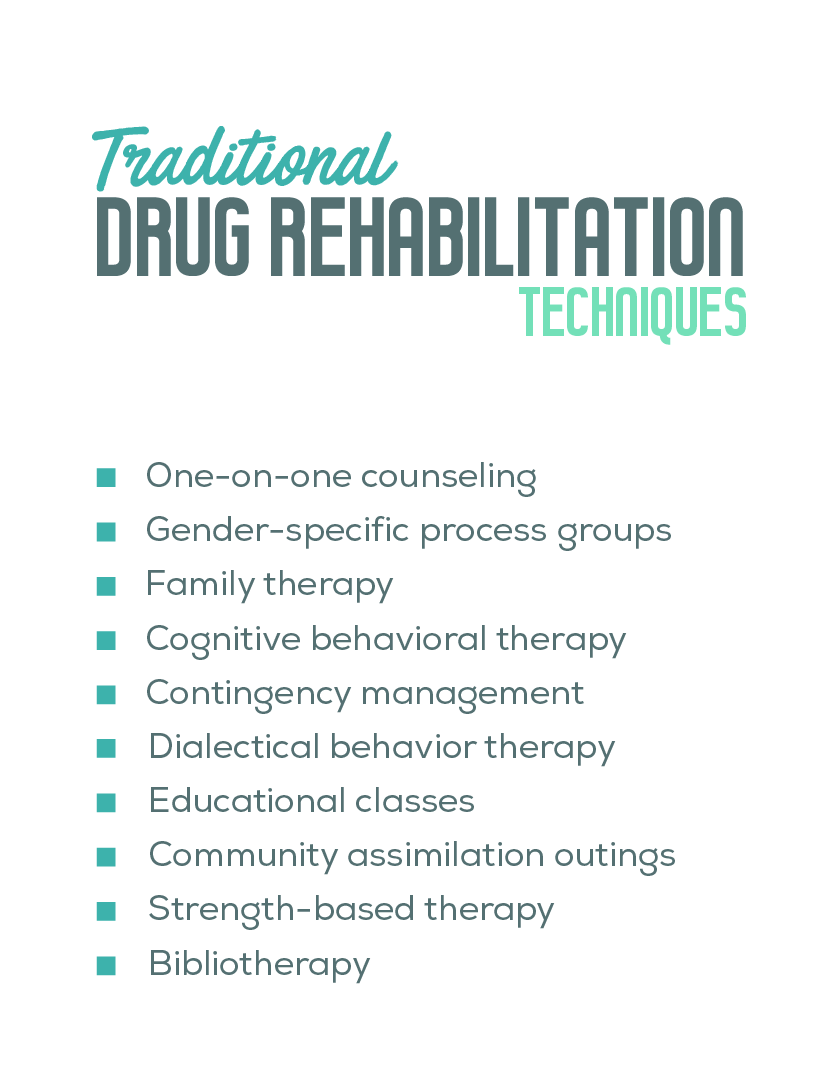 What Is Drug Rehab