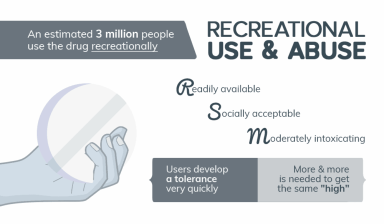 Benzedrine Addiction: What You Should Know | Northpoint Idaho