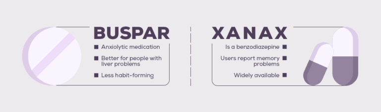 Understanding BuSpar Abuse | Northpoint Idaho